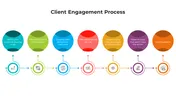 Get Client Engagement Process PowerPoint And Google Slides
