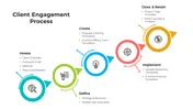 Get Client Engagement Process PowerPoint And Google Slides