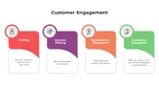 Get This Customer Engagement PowerPoint And Google Slides