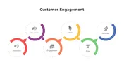Get This Customer Engagement PowerPoint And Google Slides