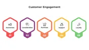 Get This Customer Engagement PowerPoint And Google Slides