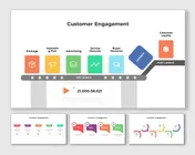 Customer Expectations Powerpoint Template And Google Slides