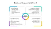 Get This Business Engagement Model PPT And Google Slides