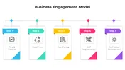 Get This Business Engagement Model PPT And Google Slides