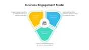 Get This Business Engagement Model PPT And Google Slides