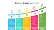 Get This Business Engagement Model PPT And Google Slides