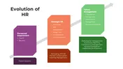 Use This Evolution Of HR PowerPoint And Google Slides