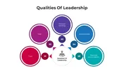 Strategies Of Leadership And Management PowerPoint Template
