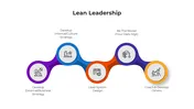 Use This Lean Leadership PowerPoint And Google Slides