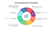 Use This Neuroleadership PowerPoint And Google Slides