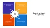Get This Coaching Matrix PowerPoint And Google Slides