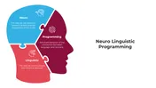 Shop This Neuro Linguistic Programming PPT And Google Slides