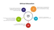 Buy This Ethical Education PowerPoint And Google Slides
