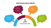 Use Self Motivation Skills PowerPoint And Google Slides