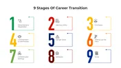 Get 9 Stages Of Career Transition PPT And Google Slides