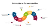 Get Intercultural Communication PPT And Google Slides