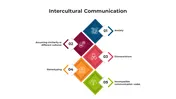 Get Intercultural Communication PPT And Google Slides