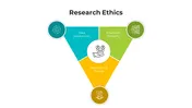 Use This Research Ethics PowerPoint And Google Slides