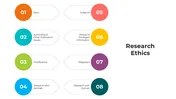 Use This Research Ethics PowerPoint And Google Slides