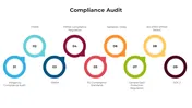 Use This Compliance Audit PowerPoint And Google Slides