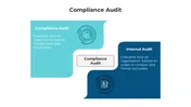Use This Compliance Audit PowerPoint And Google Slides