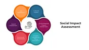 Use Social Impact Assessment PowerPoint And Google Slides