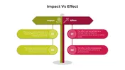 Get This Impact Vs Effect PowerPoint And Google Slides