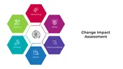Get Change Impact Assessment PowerPoint And Google Slides