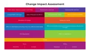 Get Change Impact Assessment PowerPoint And Google Slides