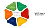 Best Field Trips And Excursions PowerPoint Templates