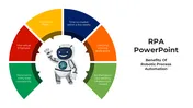 Buy Now! RPA PowerPoint And Google Slides Template