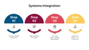 Shop Now! Systems Integration PPT And Google Slides Template