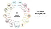 Shop Now! Systems Integration PPT And Google Slides Template