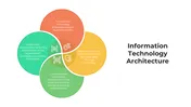 Use Information Technology Architecture Google Slides