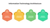 Use Information Technology Architecture Google Slides