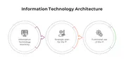 Use Information Technology Architecture Google Slides