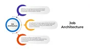 Buy Now! Job Architecture PowerPoint And Google Slides