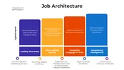 Buy Now! Job Architecture PowerPoint And Google Slides
