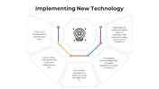 Buy This Implementing New Technology PPT And Google Slides