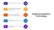 Buy This Implementing New Technology PPT And Google Slides