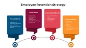 Buy Employee Retention Strategy PowerPoint And Google Slides