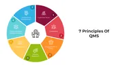 Get Now! 7 Principles Of QMS PowerPoint And Google Slides