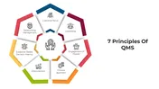 Get Now! 7 Principles Of QMS PowerPoint And Google Slides