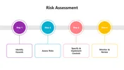 Get Modern Risk Assessment PowerPoint And Google Slides