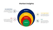 Buy This Market Insights PowerPoint And Google Slides