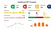 Dashboard PPT for Strategic Business Insights