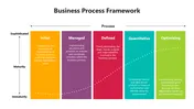 Get Business Process Framework PowerPoint And Google Slides