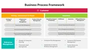 Get Business Process Framework PowerPoint And Google Slides