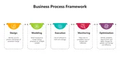 Get Business Process Framework PowerPoint And Google Slides