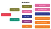 Grab Now! Issue Tree PowerPoint And Google Slides Template